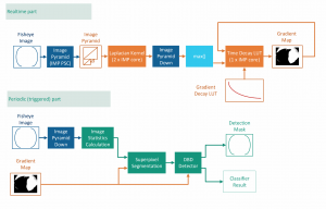 Dirt and Blockage Detection – Cogent Embedded