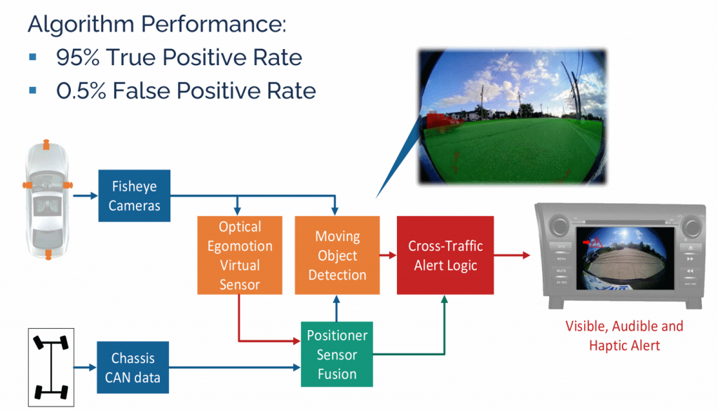 Cross Traffic Alert – Cogent Embedded