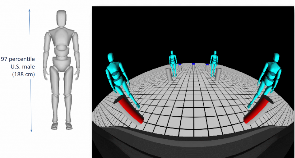 360° Surround View Development Tools – Cogent Embedded